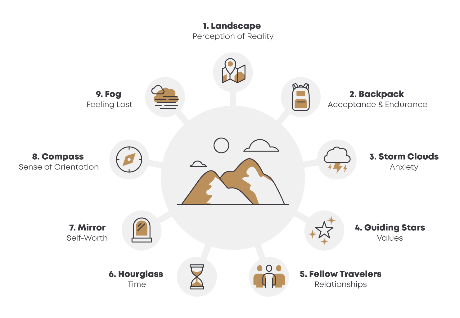 Our Framework - Meaningful Paths